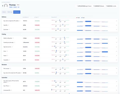 10 Easy Steps For Software Development Project Planning