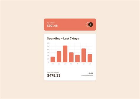 Frontend Mentor Mobile First Expenses Chart Component Using Reactjs