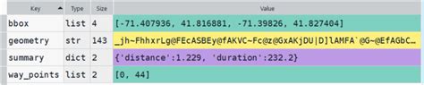 Plotting Routes With Openrouteservice And Python At These Coordinates