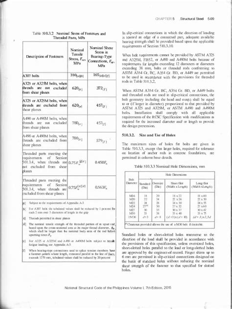 Nscp Table 510 3 3 Nominal Hole Dimensions Pdf
