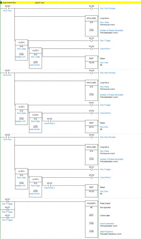 PLC Omron Servo Control Delta B2 Tutorial Plc247 Com