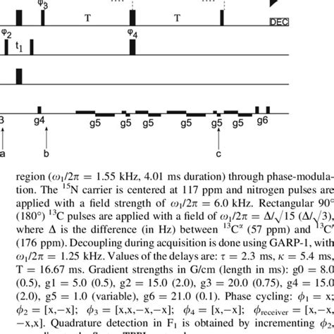 Pulse Sequence Of The 13 C 0 Resolved Spin Echo Difference Experiment Download Scientific