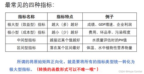 数学建模 —— 评价模型 csdn博客