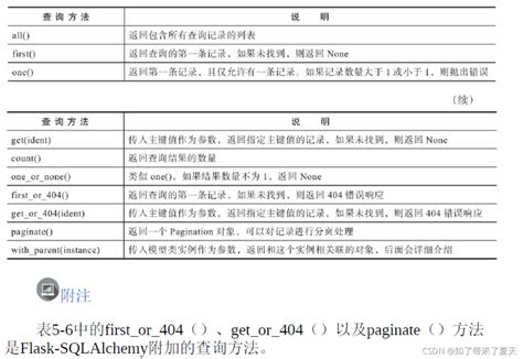 Flask Sqlalchemy基本操作查询querwith——entities Csdn博客