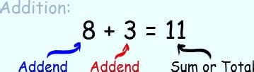Definition Of Simplest Form Fractions Math Square