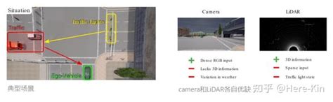 论文阅读Multi Modal Fusion Transformer for End to End Autonomous Driving 知乎