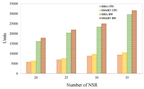 Vnf Enabled 5g Network Orchestration Framework For Slice Creation Isolation And Management