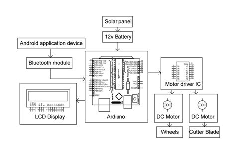 Solar Powered Grass Cutter Circuit Diagram At Natalie Murray Blog