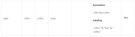 Italic Text In ArcGIS Pro Layout Esri Community