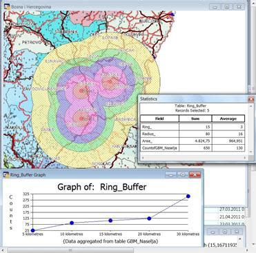 Spatial Reasoning Hot Spot Buffering And Overlapping With The Road Download Scientific Diagram