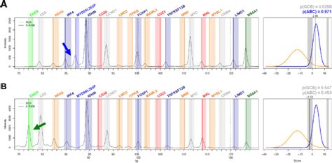 Additional Reverse Transcriptase Multiplex Ligation Dependent Probe Download Scientific Diagram