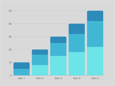 Tipos De Gráficos Exemplos Dos Principais Modos De Apresentar Dados Significados