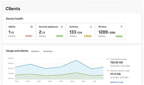Network Virtualization Benefits And Business Applications