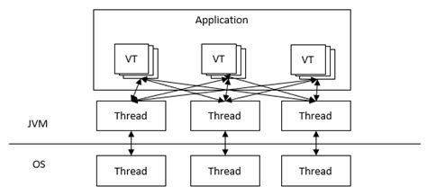Javaの新しいvirtual Threadを試してみた Atlas Developers Blog