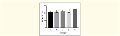 Effect Of Tert Butylhydroquinone On Rdw Cv Of Rats Fed Kerosene Download Scientific Diagram