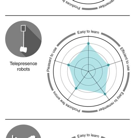 Empirical Usability Evaluation Of The Three Main Categories Of Museum