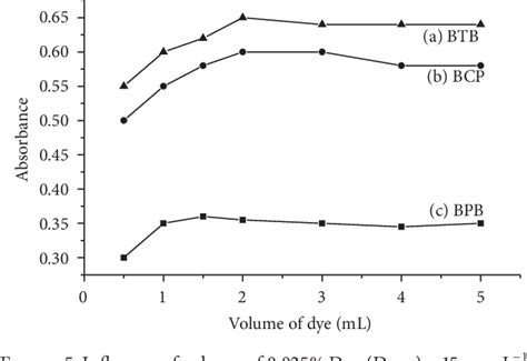 Figure 5 From Extractive Spectrophotometric Determination Of Tenofovir