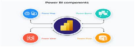 The Report Automation System For Power Bi