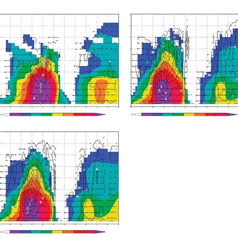 Vertical Cross Sections Of Wind Field And Radar Reflectivity Download Scientific Diagram