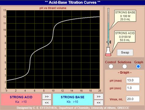 Acid Base Titration Curves Thư Viện Stem