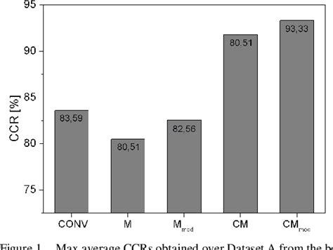 Figure 1 From Enhancing Automatic Detection Of Frustration Induced During Hci With Moment Based