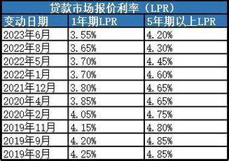 2023年最新银行贷款利息最低放款最快排名 口子之家