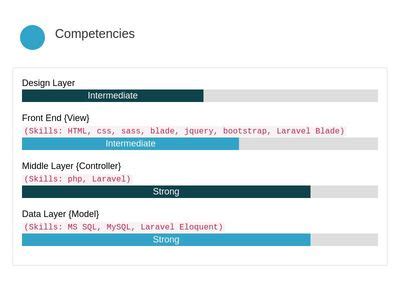 Design Website Html Css Javascript Jquery Bootstrap