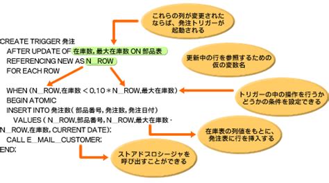 新しい業界標準「sql99」詳細解説