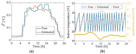 Energies Free Full Text Virtual Battery Modeling Of Air