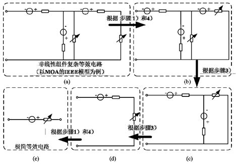 Electromagnetic Transient Equivalent Modeling Method For Nonlinear Components Of Dc Grid