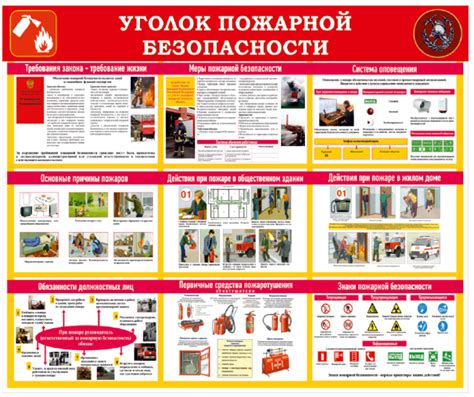 Стенды По пожарной безопасности купить в Москве