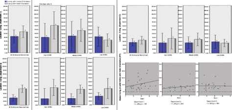 Illustrates Effect Of Spatial Attention On The Y Axis Invalid Valid Download Scientific