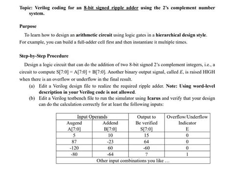 Solved Topic Verilog Coding For An 8 Bit Signed Ripple