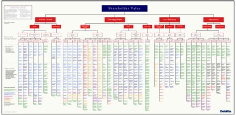 Deloitte Enterprise Value Map Pdf Strategic Management Business Process