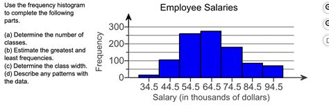 Solved Use The Frequency Histogram To Complete The Following Chegg