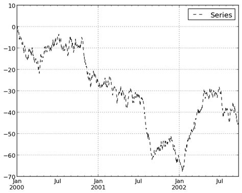 Plotting With Matplotlib — Pandas 0110dev 9988e5f Documentation