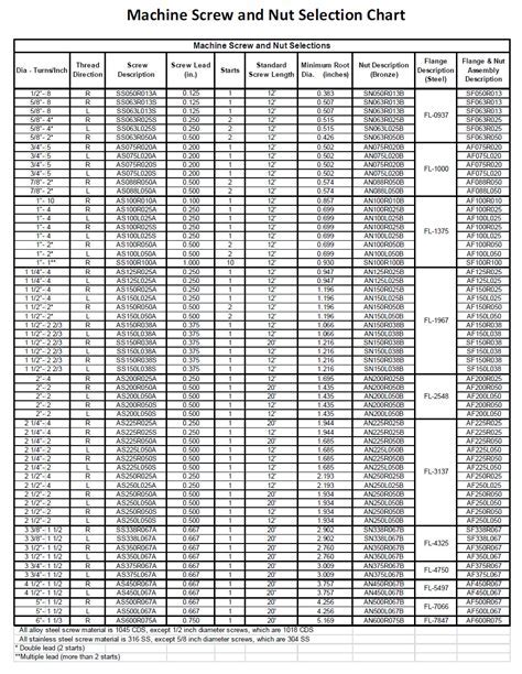 Machine Screw Dimensions Chart Pdf