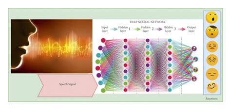 Speech Emotion Recognition [8] Download Scientific Diagram