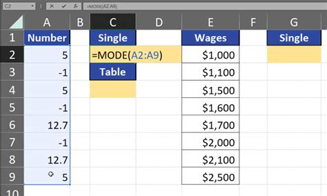 The Most Frequent Number Excel And Adam