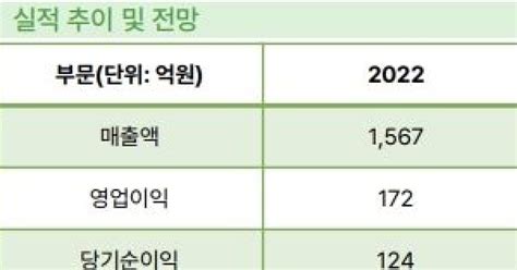 바이넥스 미·중 갈등 속 Cmo 수혜 기대 그로쓰리서치