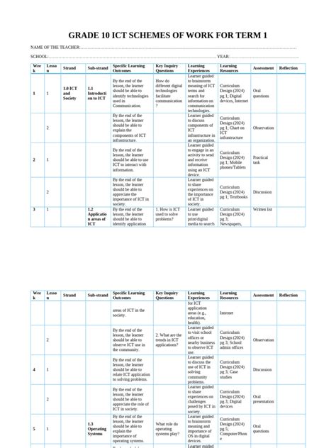 Grade 10 Term 1 Ict Schemes Pdf Educational Technology Computer File