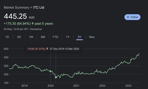 Mohit B On Linkedin This Tool Is Used By Expert Fund Managers To
