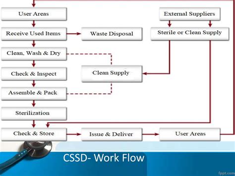 Cssdpptx Introduction Definition Objective Types And Classification Ppt