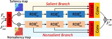 figure 1 from remote sensing image super resolution via saliency guided