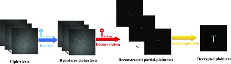 Schematic Diagram Of The Decryption Download Scientific Diagram