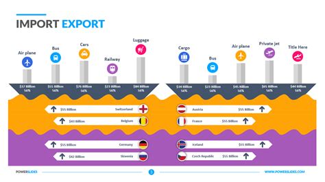 Import Export Ppt Template 7000 Templates Powerslides®