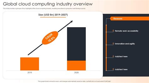Global Cloud Computing Industry Overview Ppt Powerpoint