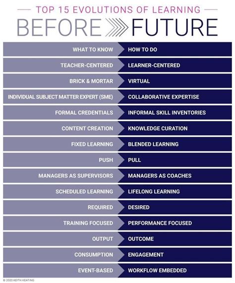 Using Bibliometric Analysis Network Analysis And Visualization To Evaluate Km As An Academic
