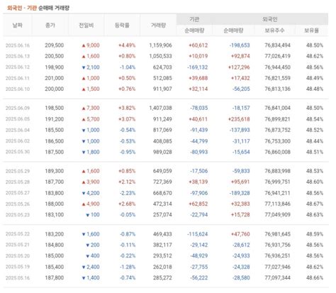 Naver네이버 Ai 혁신으로 급성장하는 네이버 주식 2025년 주가와 투자 전망 완벽 분석 네이버 블로그