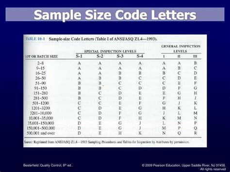 Ppt Quality Control Powerpoint Presentation Free Download Id1196473